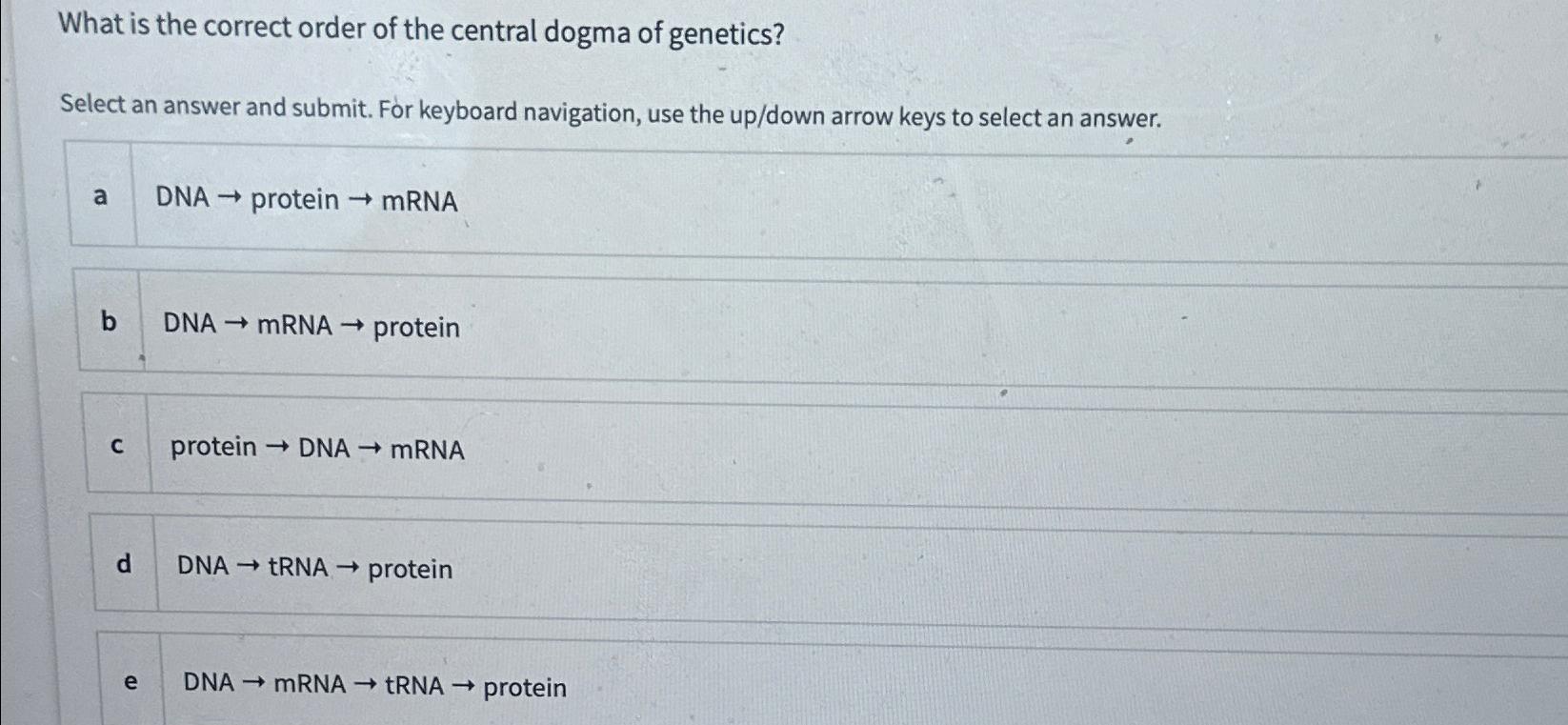 Solved What is the correct order of the central dogma of | Chegg.com