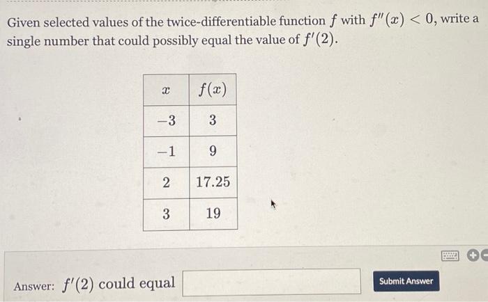 Solved Given selected values of the twice-differentiable | Chegg.com