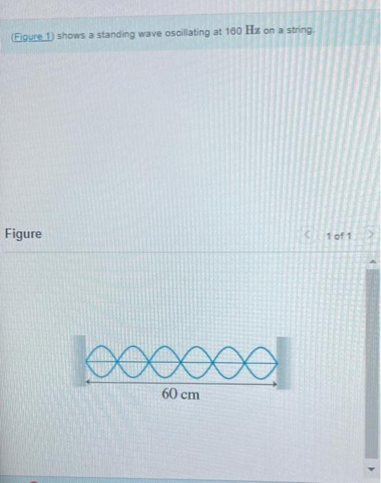 Solved (Figure 1) shows a standing wave oscillating at 160Hx | Chegg.com