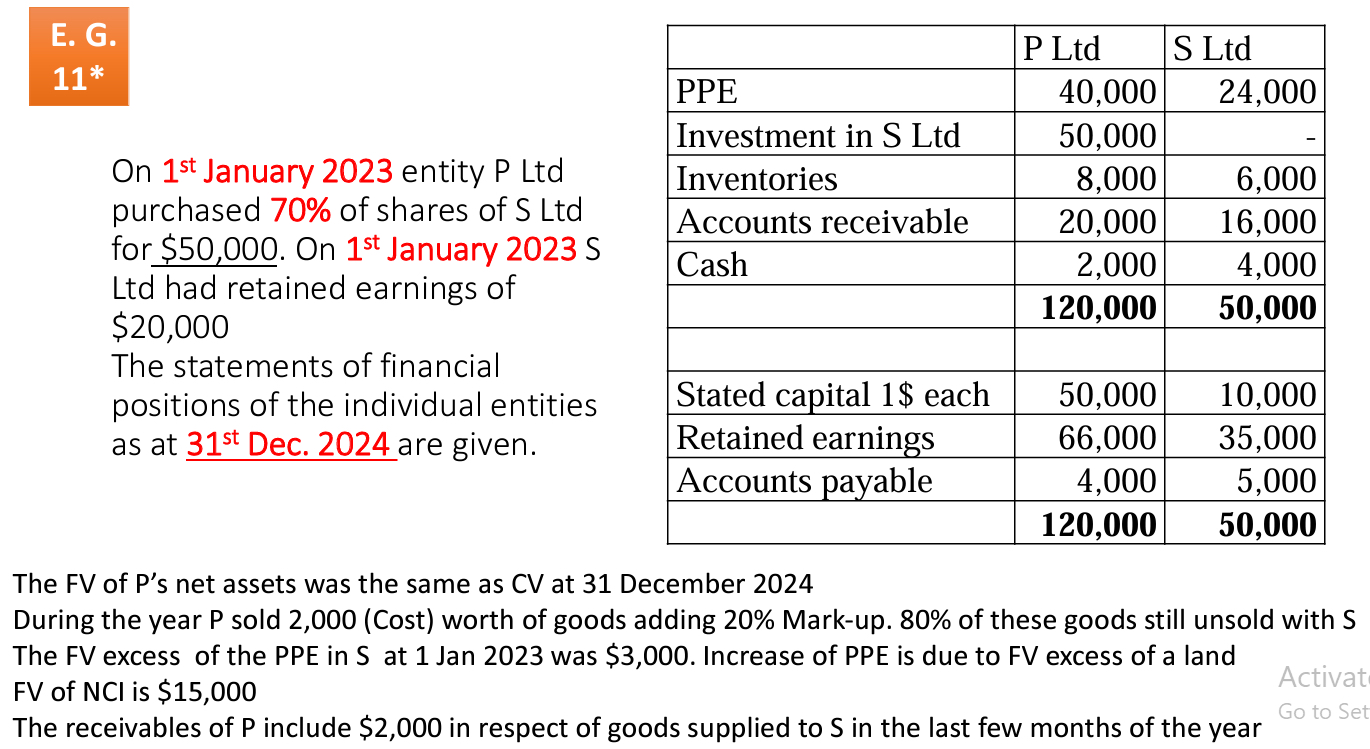 Solved E. ﻿G.11*On 1t January 2023 ﻿entity P Ltd purchased | Chegg.com