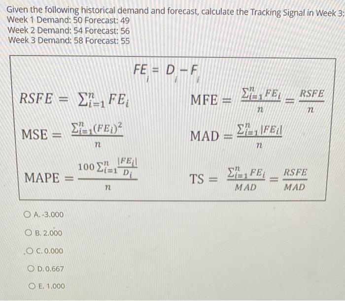 Solved Given the following historical demand and forecast, | Chegg.com