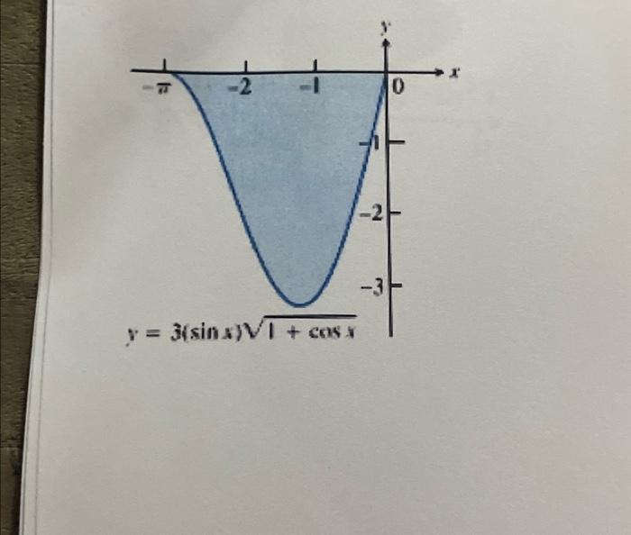Solved i need the area of shade region of this using | Chegg.com