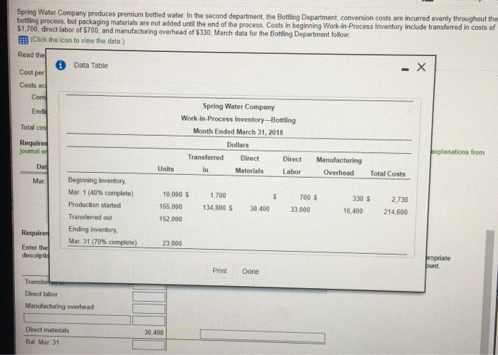 Solved Spring Water Company produces premium bottled water. | Chegg.com