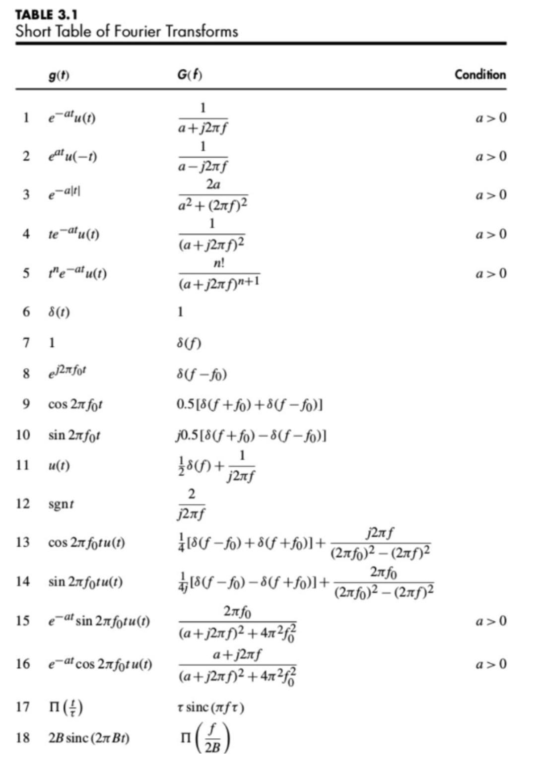 Solved 3.3-3 Using only the time-shifting property and Table | Chegg.com
