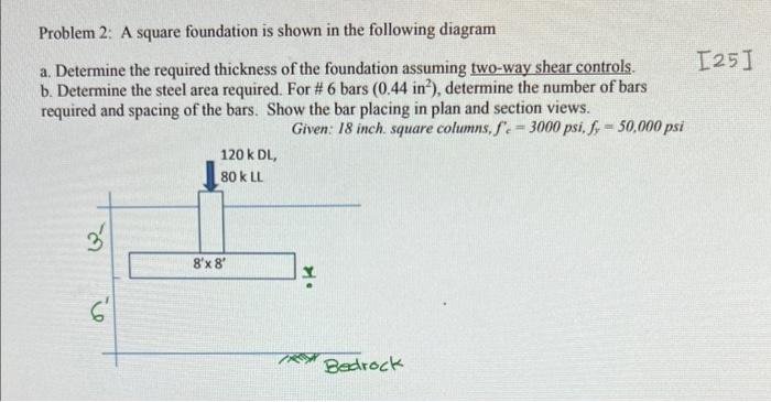 Problem 2: A square foundation is shown in the | Chegg.com