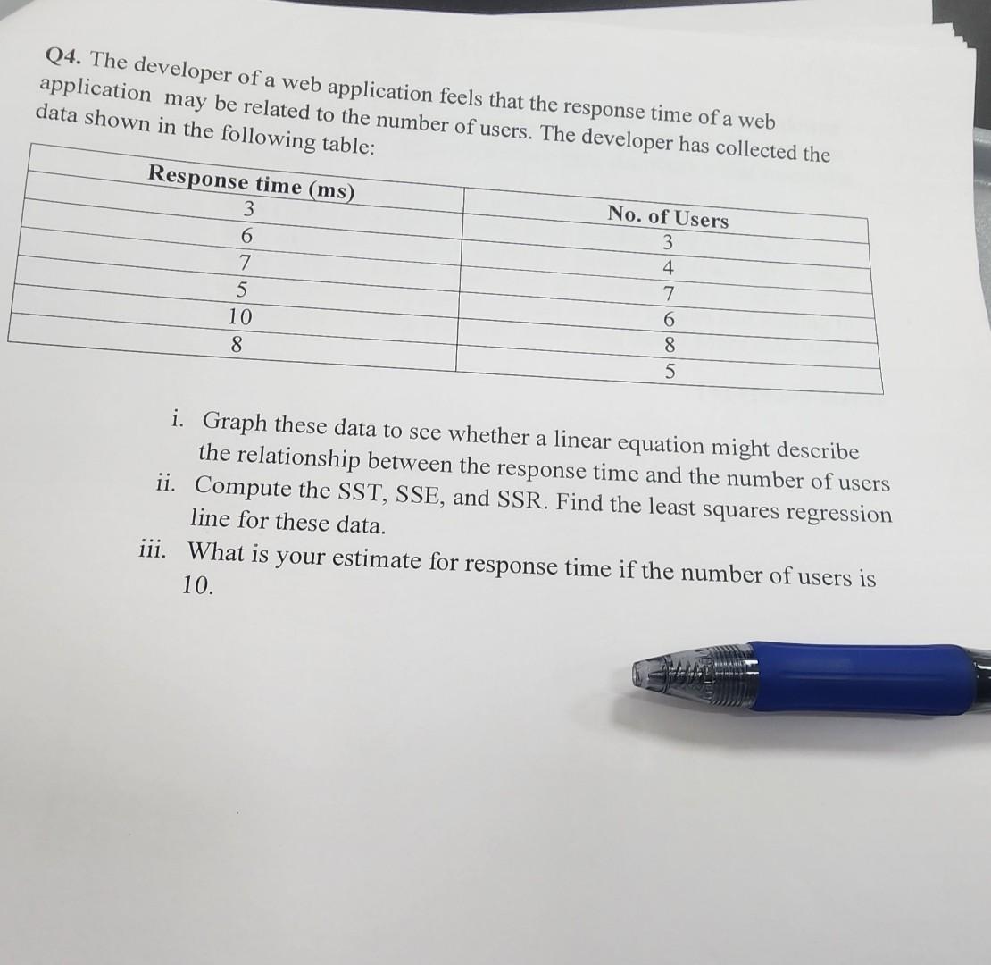 Solved developer of a web application feels that the | Chegg.com