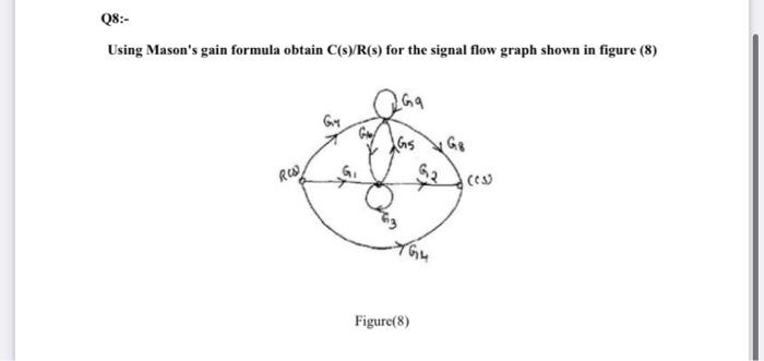Solved Using Mason's gain formula obtain C(s)/R(s) for the | Chegg.com
