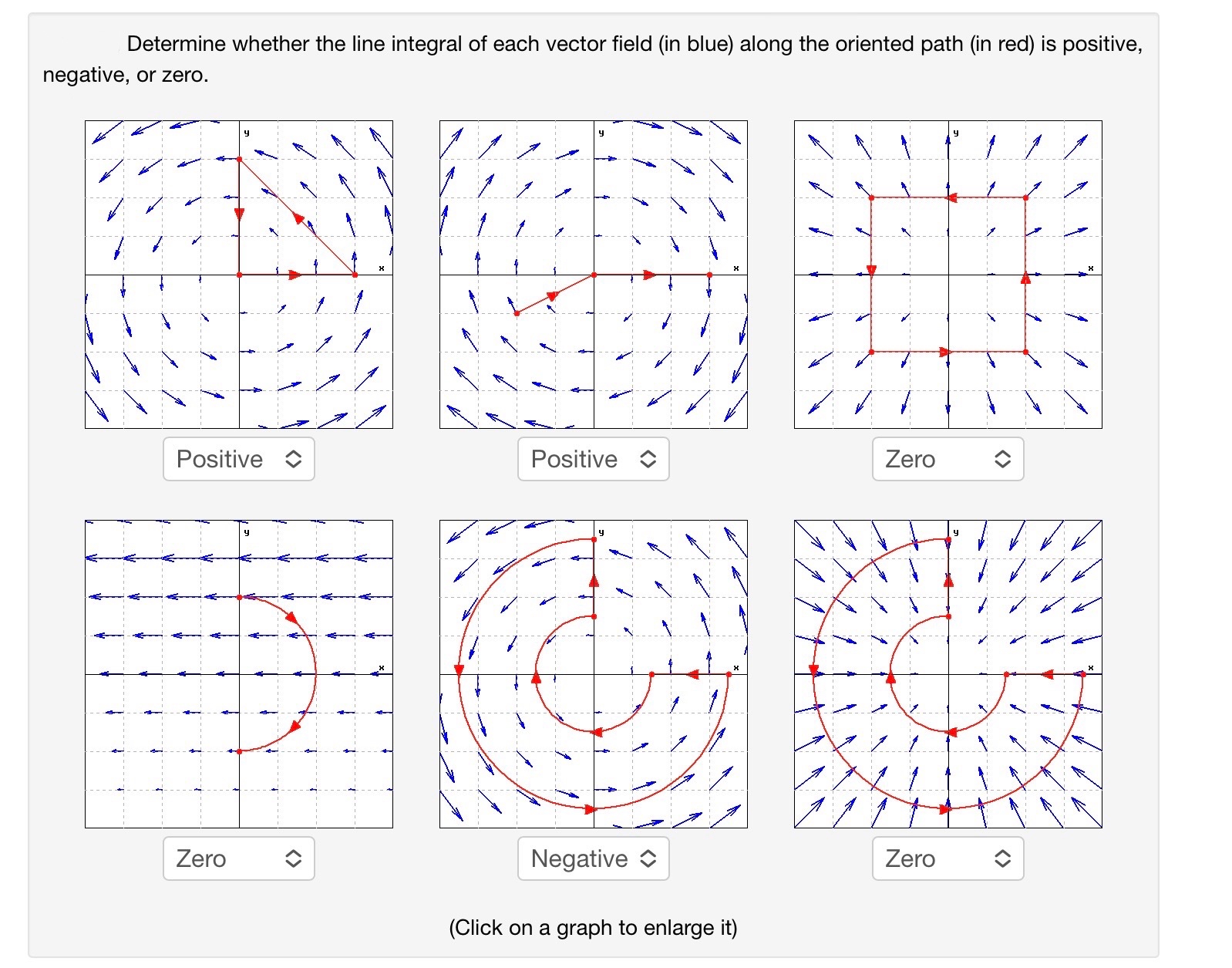 Solved Determine whether the line integral of each vector | Chegg.com