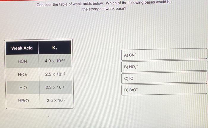 Solved Consider the table of weak acids below. Which of the | Chegg.com