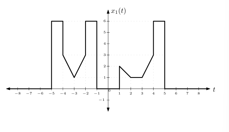 Solved Could you please show me how to get the equation for | Chegg.com