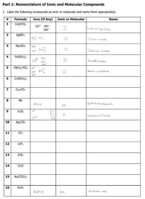 Solved # Part 1: Nomenclature of Ionic and Molecular | Chegg.com