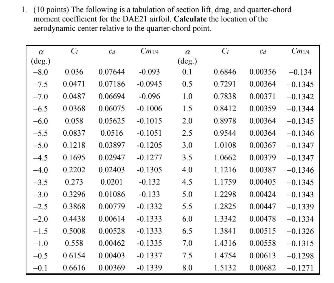 Solved (10 points) The following is a tabulation of section | Chegg.com