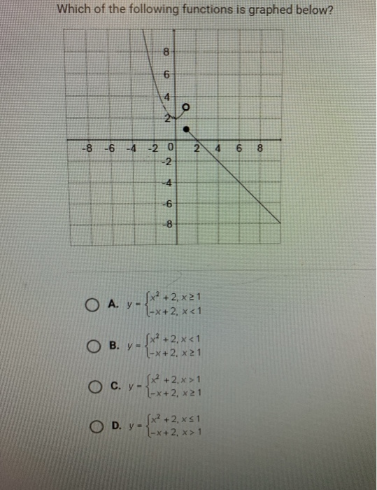Solved Which of the following functions is graphed below? NA | Chegg.com