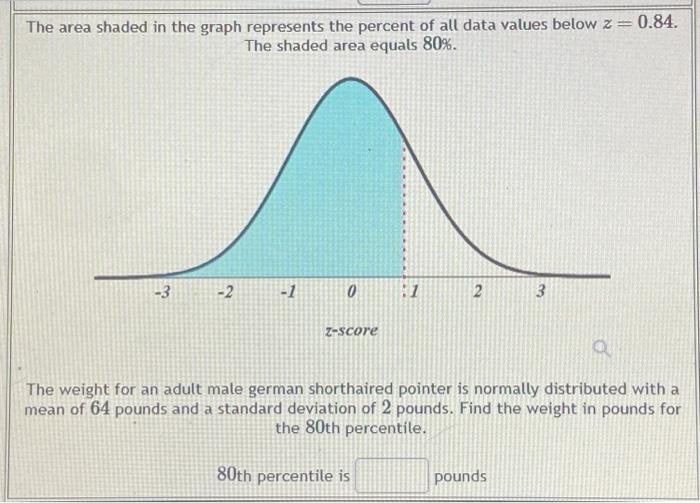 Solved The area shaded in the graph represents the percent | Chegg.com