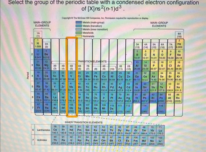 Solved Select the group of the periodic table with a | Chegg.com