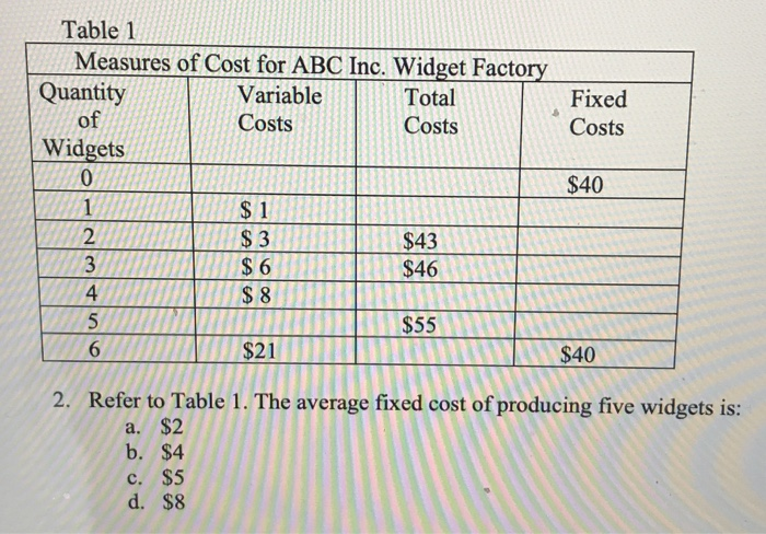 Solved Table 1 Measures of Cost for ABC Inc. Widget Factory | Chegg.com