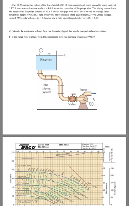 Solved 1) The 11.25-in impeller option of the Taco Model | Chegg.com