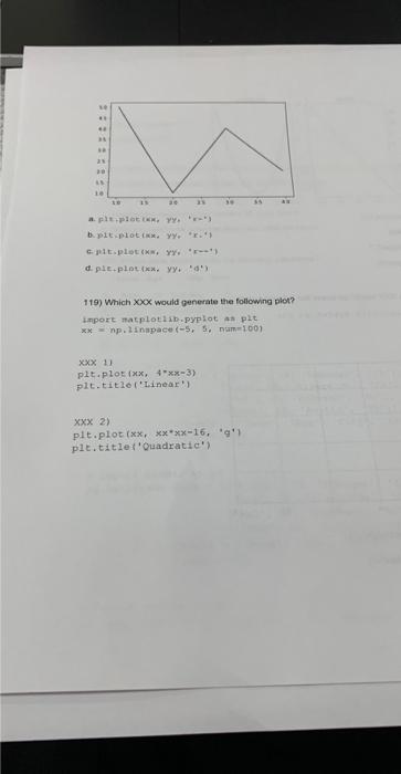 Solved 117) Which XXX would generate the following plot? | Chegg.com