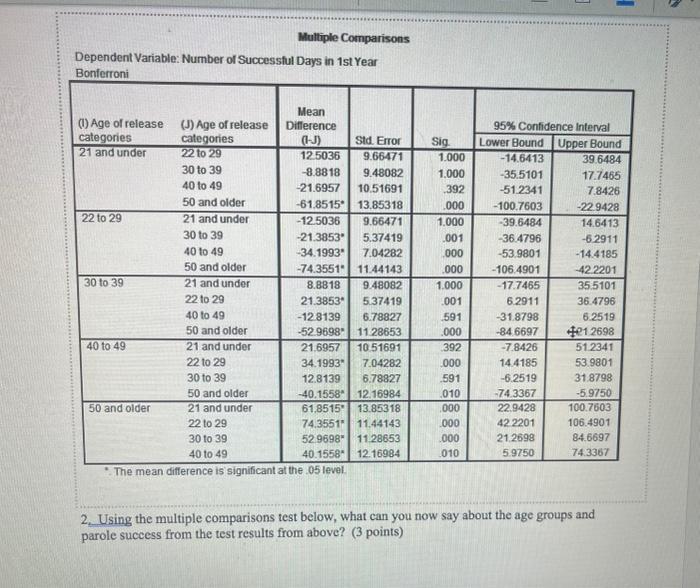 Solved Dependent Variable: Number of Successful Days in 1st | Chegg.com
