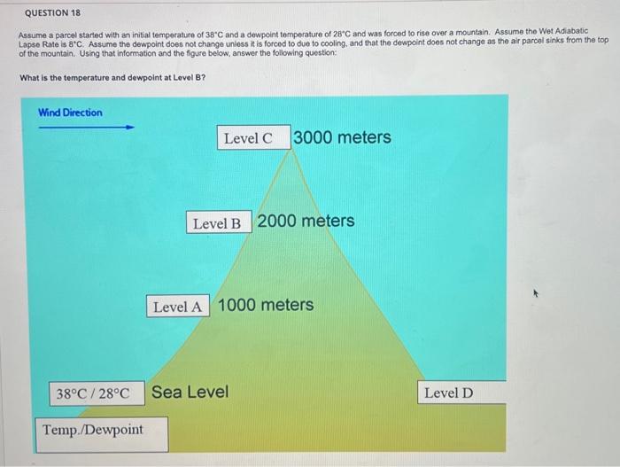 Solved Assume a parcel started with an initial temperature | Chegg.com