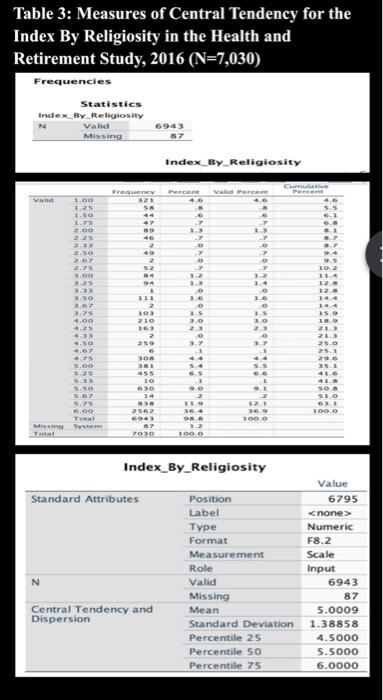 Solved Table 3: Measures of Central Tendency for the Index | Chegg.com