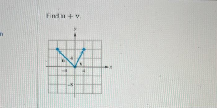 Solved Find u+v | Chegg.com