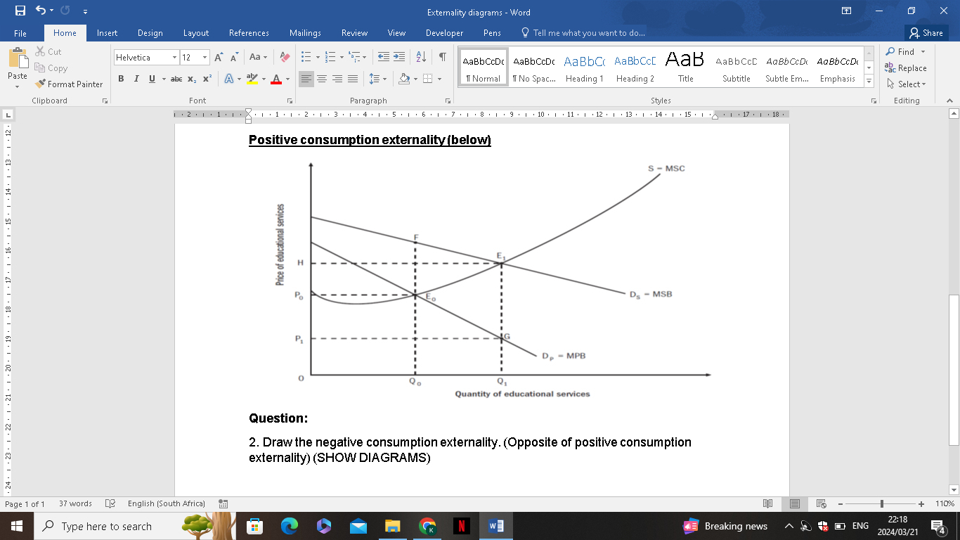 Solved Draw and explain the negative consumption | Chegg.com