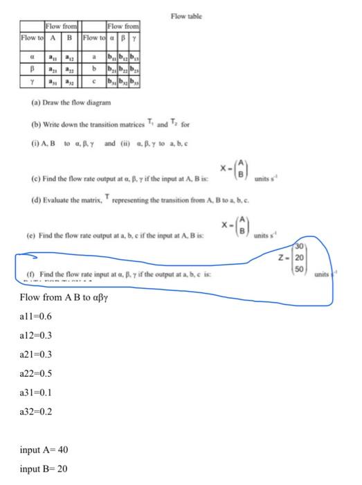 Solved *transition matrices*I need help with part (f) of the | Chegg.com