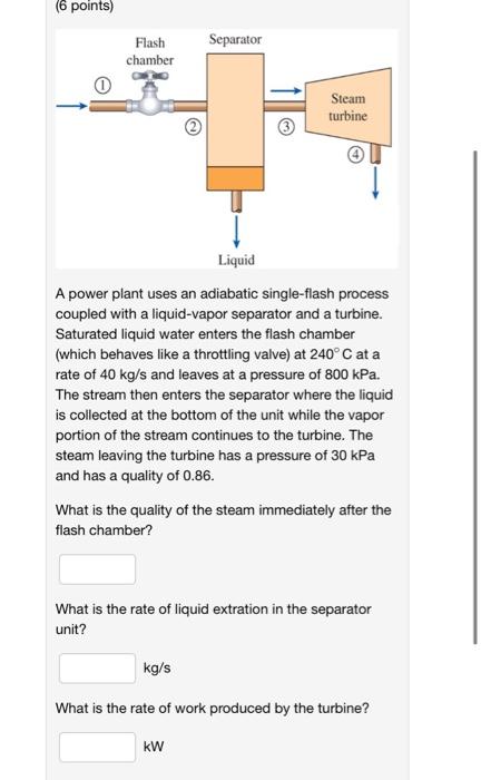 Solved coupled with a liquid-vapor separator and a turbine. | Chegg.com
