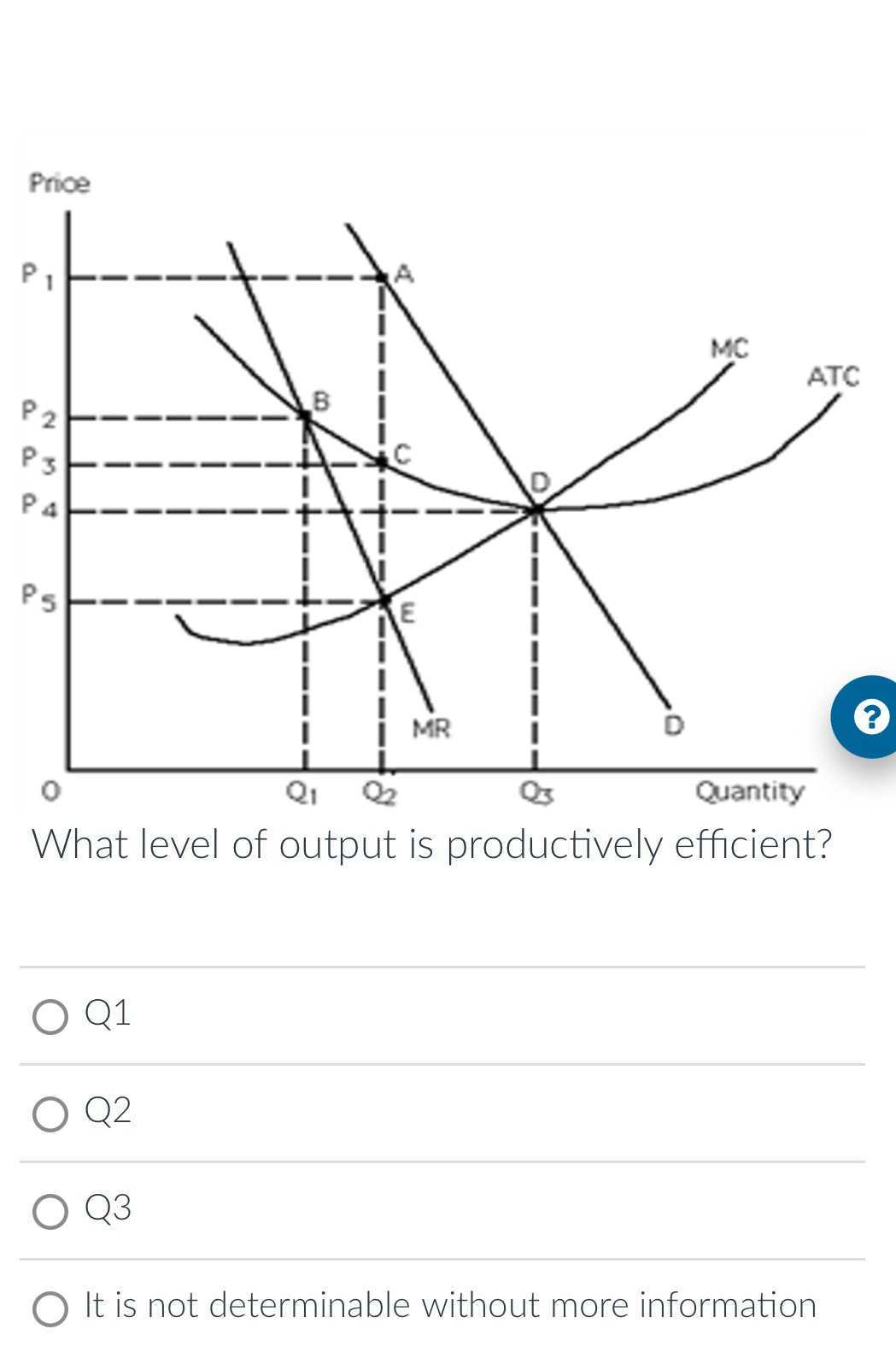 Solved What level of output is productively | Chegg.com