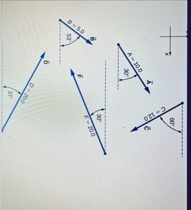 Solved Assuming the +x-axis is horizontal and points to the | Chegg.com