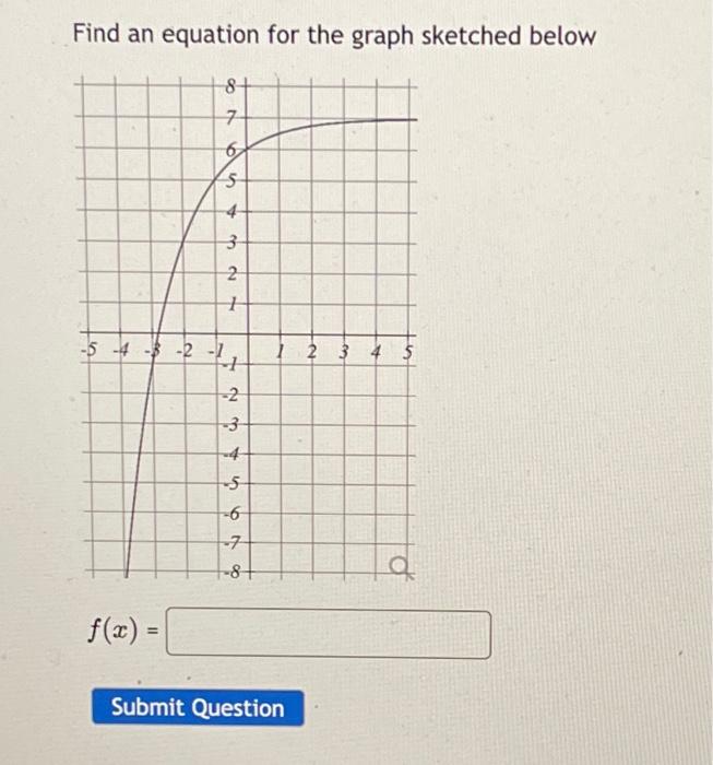 Solved Find an equation for the graph sketched below | Chegg.com
