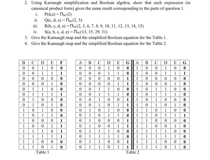 Solved 2. Using Karnaugh simplification and Boolean algebra, | Chegg.com