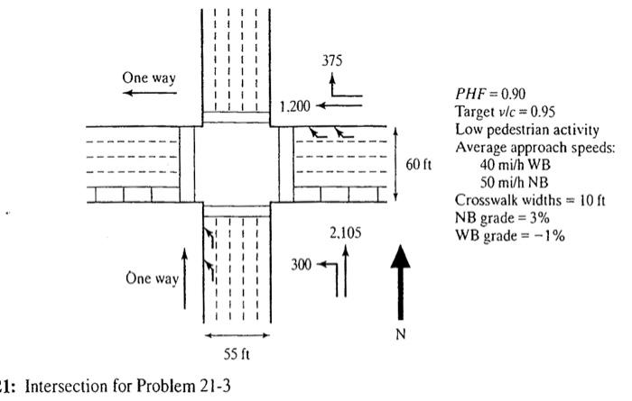 Solved 1-3-21-7. Develop a signal design and timing for the | Chegg.com