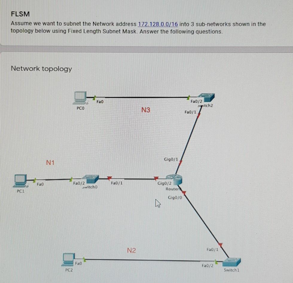 FLSM Assume we want to subnet the Network address | Chegg.com