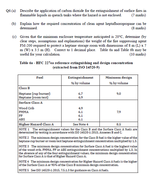 Solved Q6.(a) ﻿Describe the application of carbon dioxide | Chegg.com