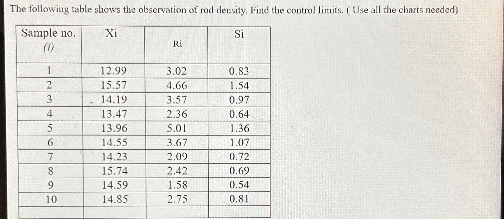 Solved The following table shows the observation of rod | Chegg.com