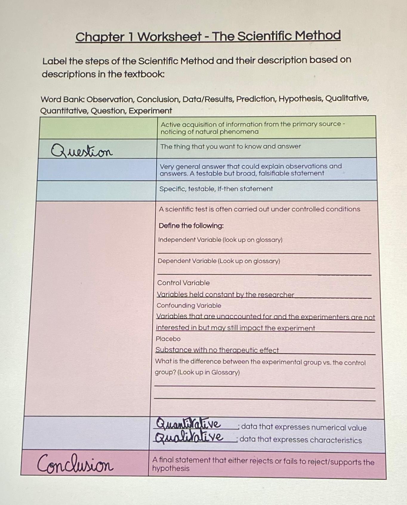 Solved Chapter 1 ﻿Worksheet - ﻿The Scientific MethodLabel | Chegg.com