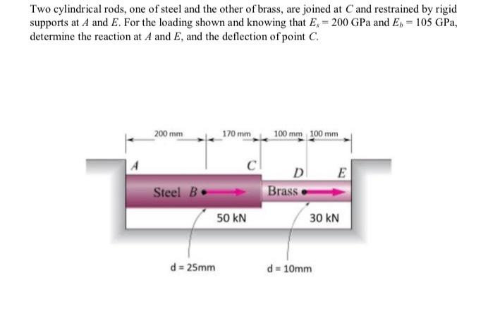 Solved Two cylindrical rods, one of steel and the other of | Chegg.com