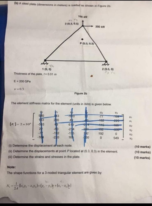 Solved (1) A steel plate (dimensions in meters) is loaded as | Chegg.com