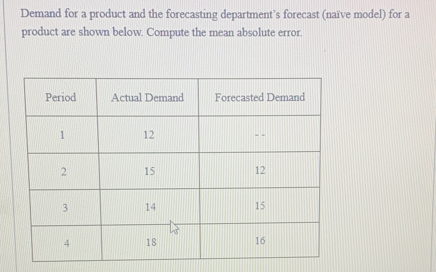 Solved Demand for a product and the forecasting department's | Chegg.com