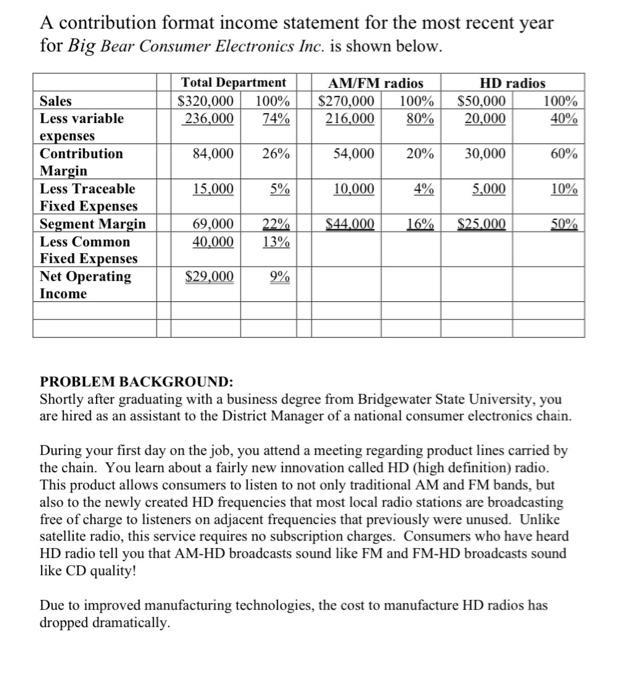 Solved A contribution format income statement for the most | Chegg.com