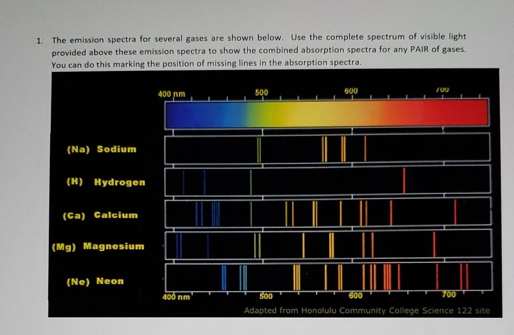 Solved 1. The emission spectra for several gases are shown | Chegg.com