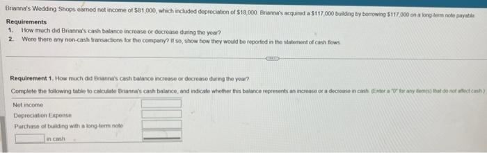 Solved Briama's Wedding Shops earned net income of $81,000, | Chegg.com