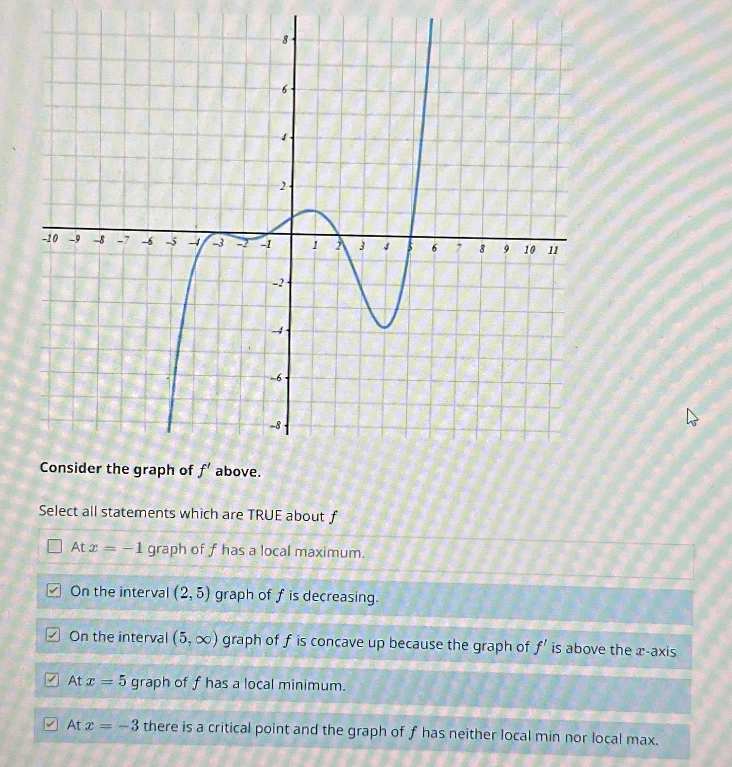 Solved Consider the graph of f' ﻿above.Select all statements | Chegg.com