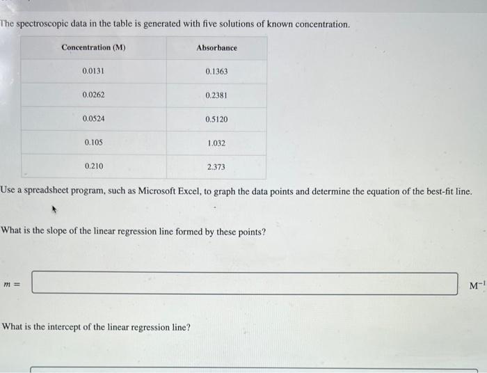 Solved The spectroscopic data in the table is generated with | Chegg.com