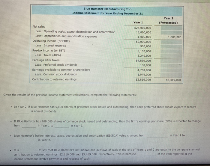 Solved The income statement, also known as the profit and | Chegg.com