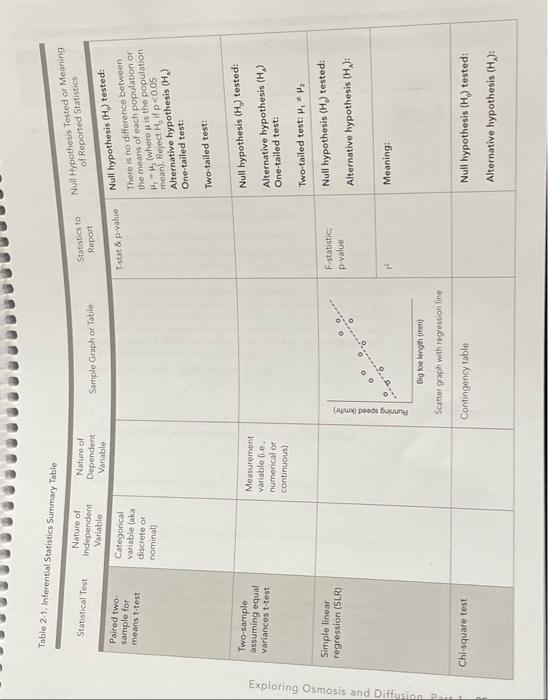 Solved Table 2-1. Inferential Statistics Summary Table | Chegg.com Solved Table 2-1. Inferential Statistics Summary Table | Chegg.com