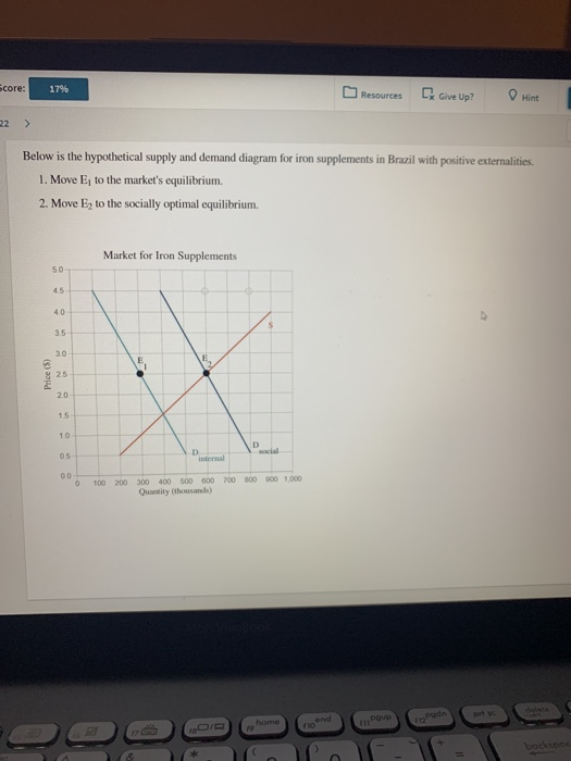 Solved Score: 17% Resources G Give Up? O Hint Below is the | Chegg.com