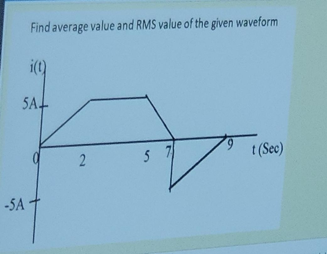 Solved Find average value and RMS value of the given | Chegg.com